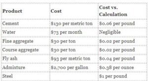 The Cost of Components Test For Precast Concrete Structures | NPCA