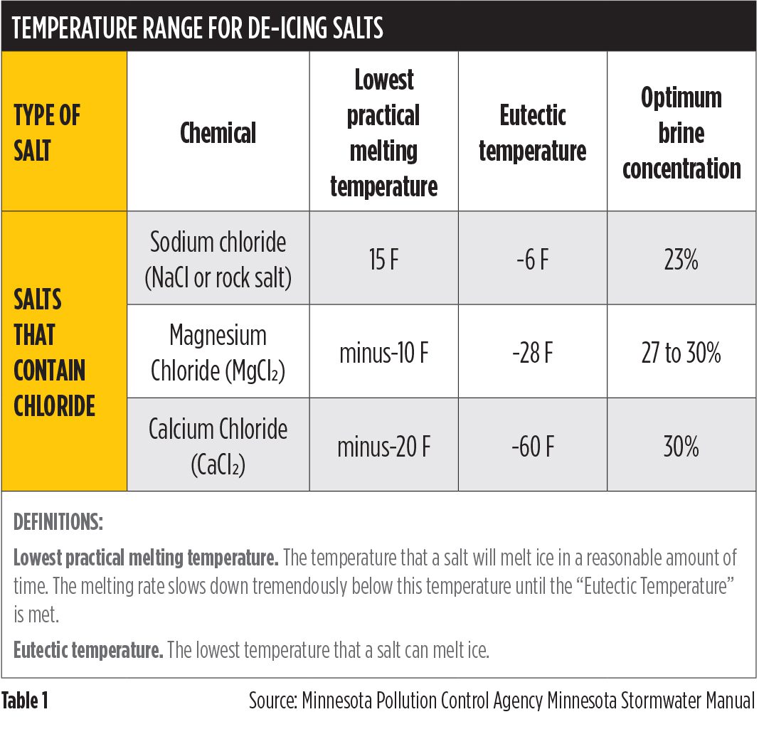 Staying a Step Ahead of De-icing | NPCA