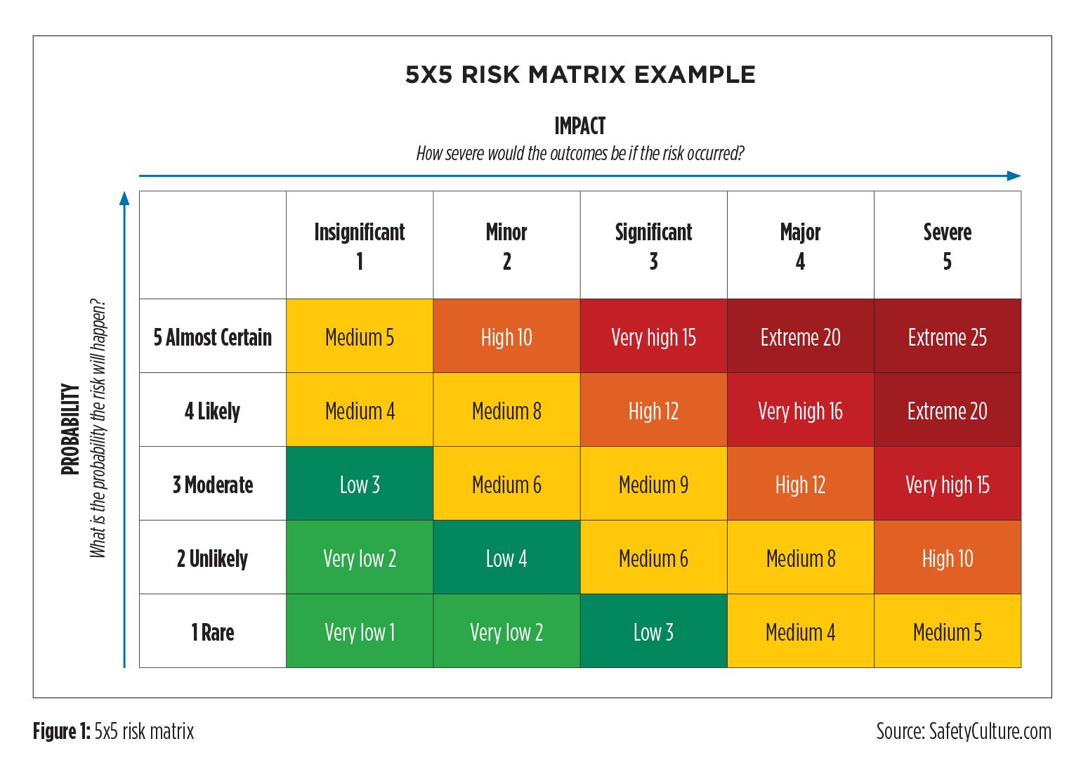 A Case for Risk Planning | NPCA